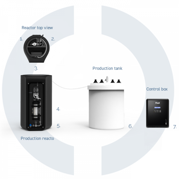 iPOQLOR Compact - In-situ Chlorine Generator - Converso